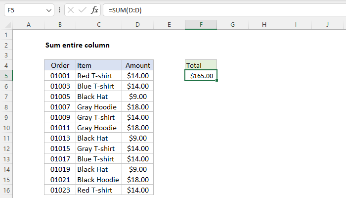 Excel formula: Sum entire column | Exceljet Excel formula: Sum entire column | Exceljet